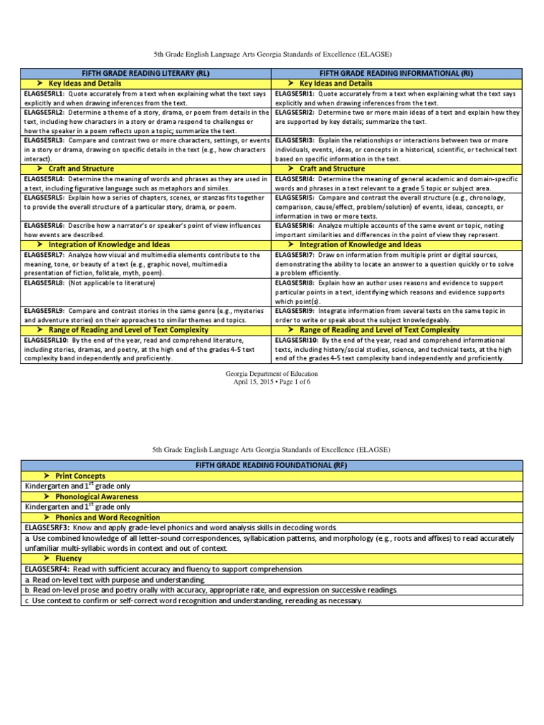 Ela Grade 5 Standards | PDF | English Language | Reading (Process)