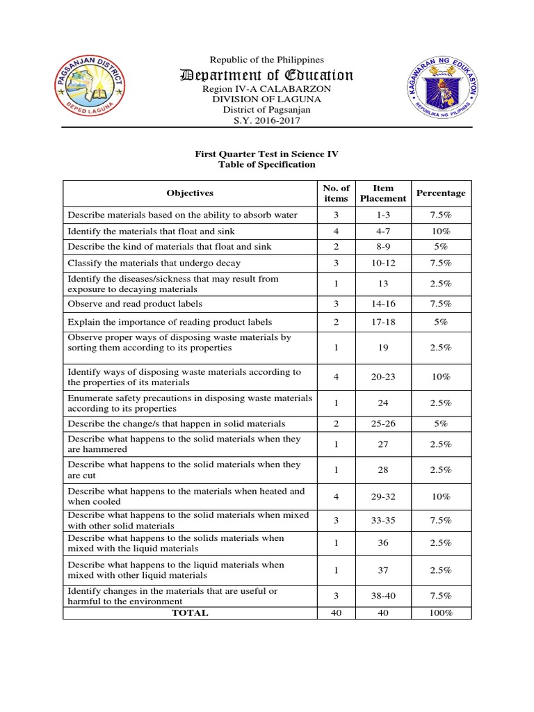 1st Quarter Test in Science With ToS & Key | Buoyancy | Density
