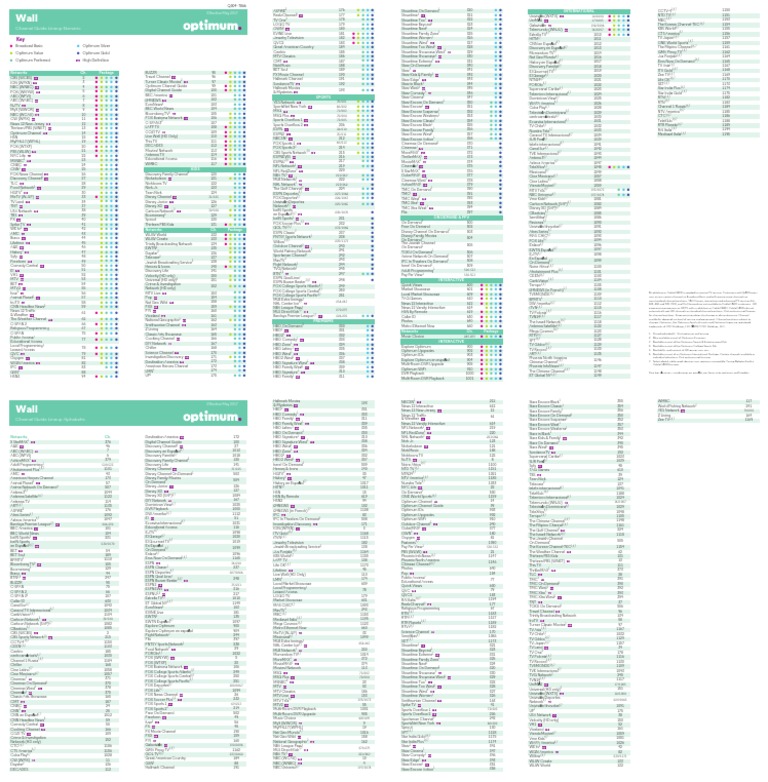 Channel Lineup Wall | PDF
