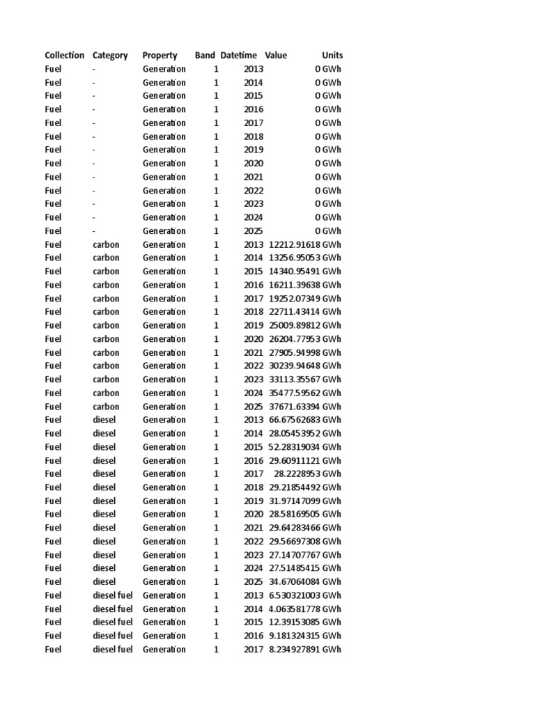Collection Category Property Band Datetime Value Units | PDF | Energy ...