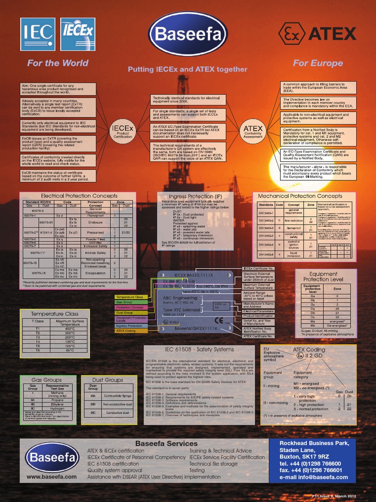 Baseefa ATEX Certification Services | PDF | Safety | Prevention