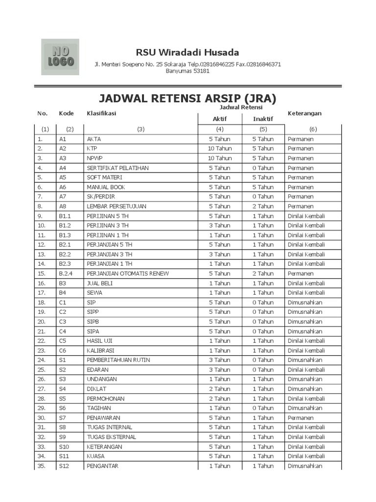 Jadwal Retensi Arsip | PDF