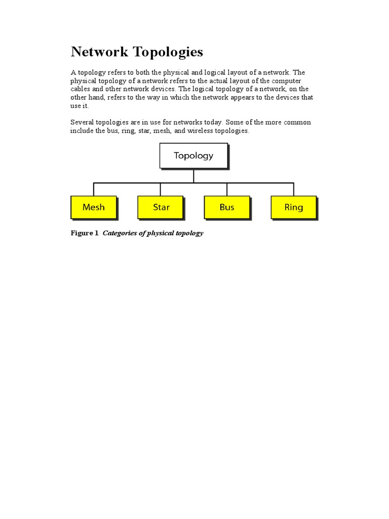 Network Topologies: Figure 1 Categories of Physical Topology | PDF ...