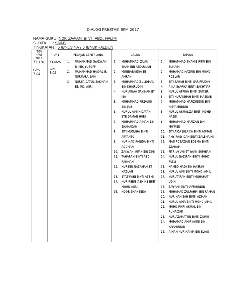 Dialog Prestasi SPM 2017 Sains1 | PDF
