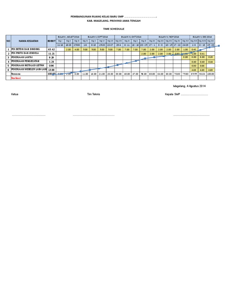 Time Schedule for Classroom Construction | PDF