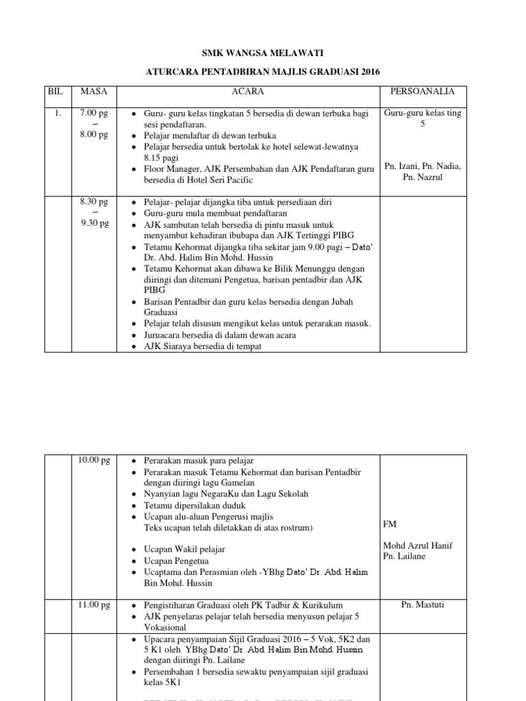 Aturcara Pentadbiran Graduasi | PDF