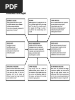 Turtle Diagram QMS | PDF | Performance Indicator | Audit