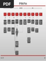 Flowchart Elearning Development Process | PDF | Computing | Information ...