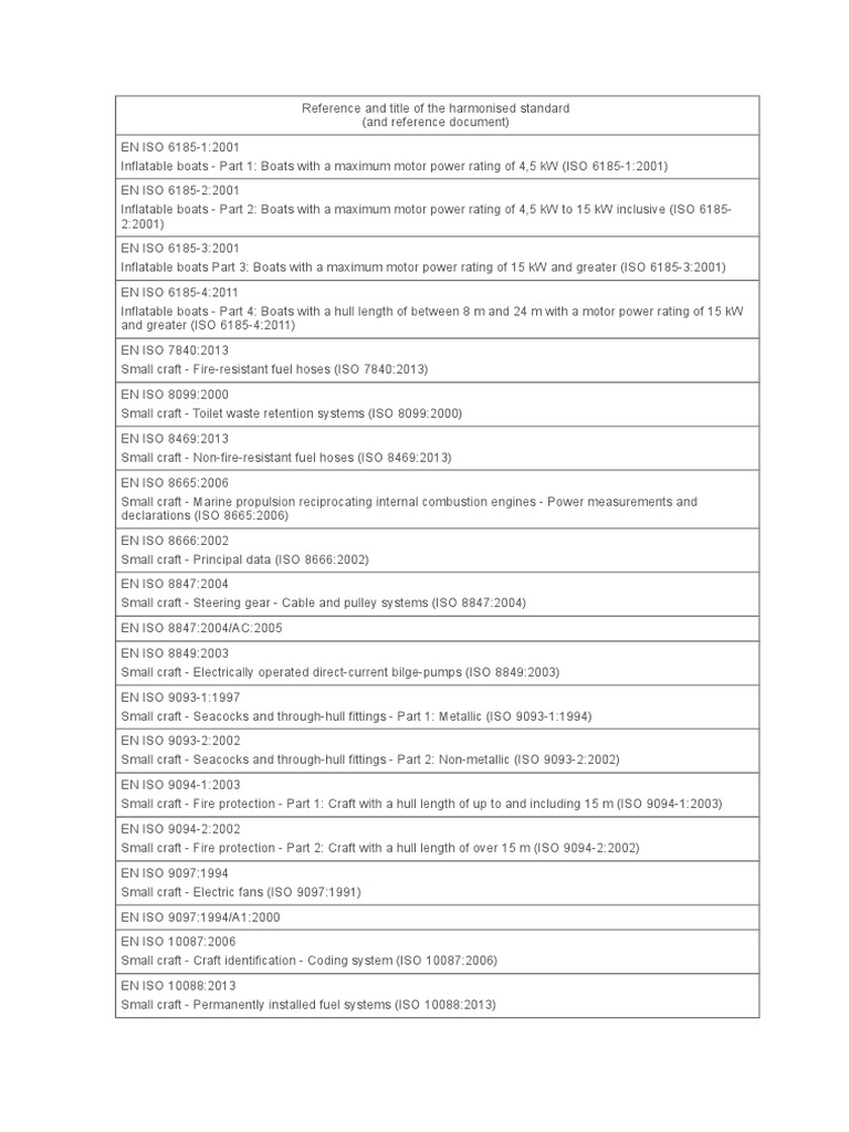 ISO Standards For Recreational Boats | PDF | Hull (Watercraft ...