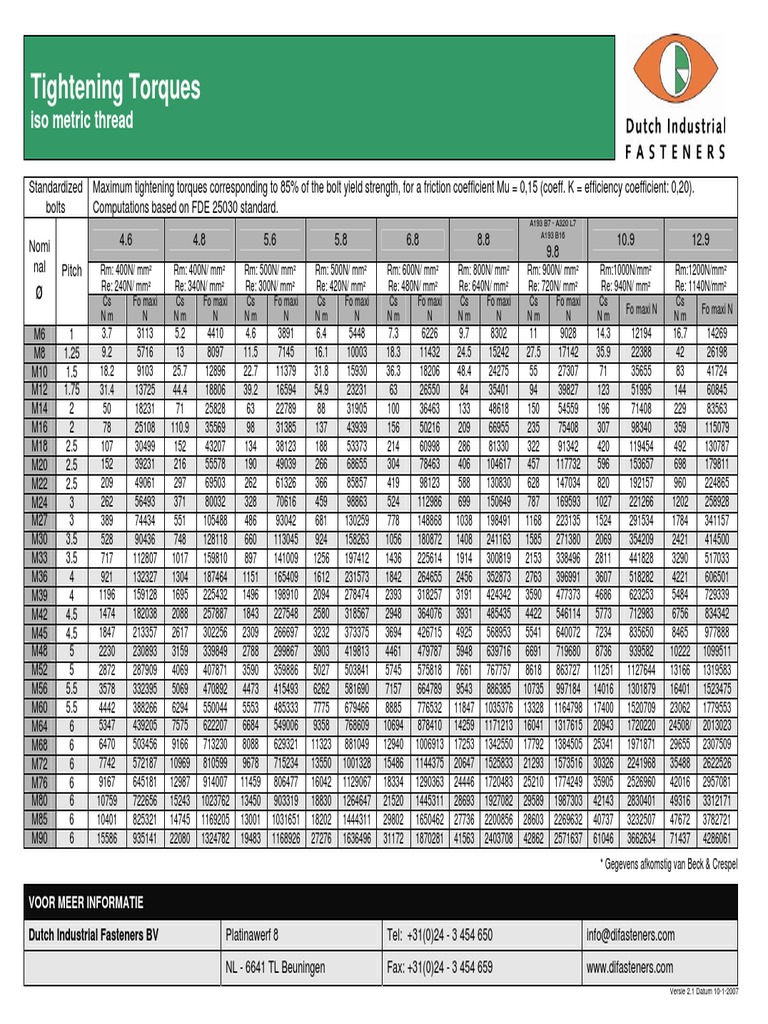 Bolt Tightening Torques pdf Screw Mechanical Engineering