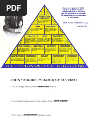 Pyramid Of Success Printable
