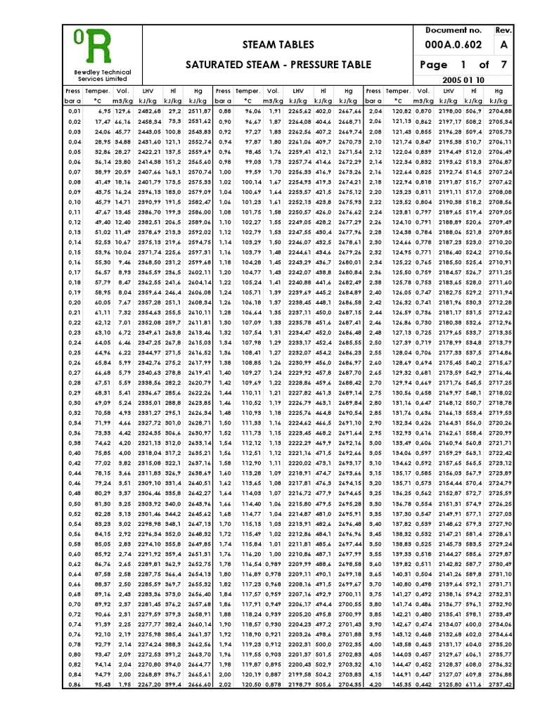 Steam Table | PDF | Energy Conversion | Liquids