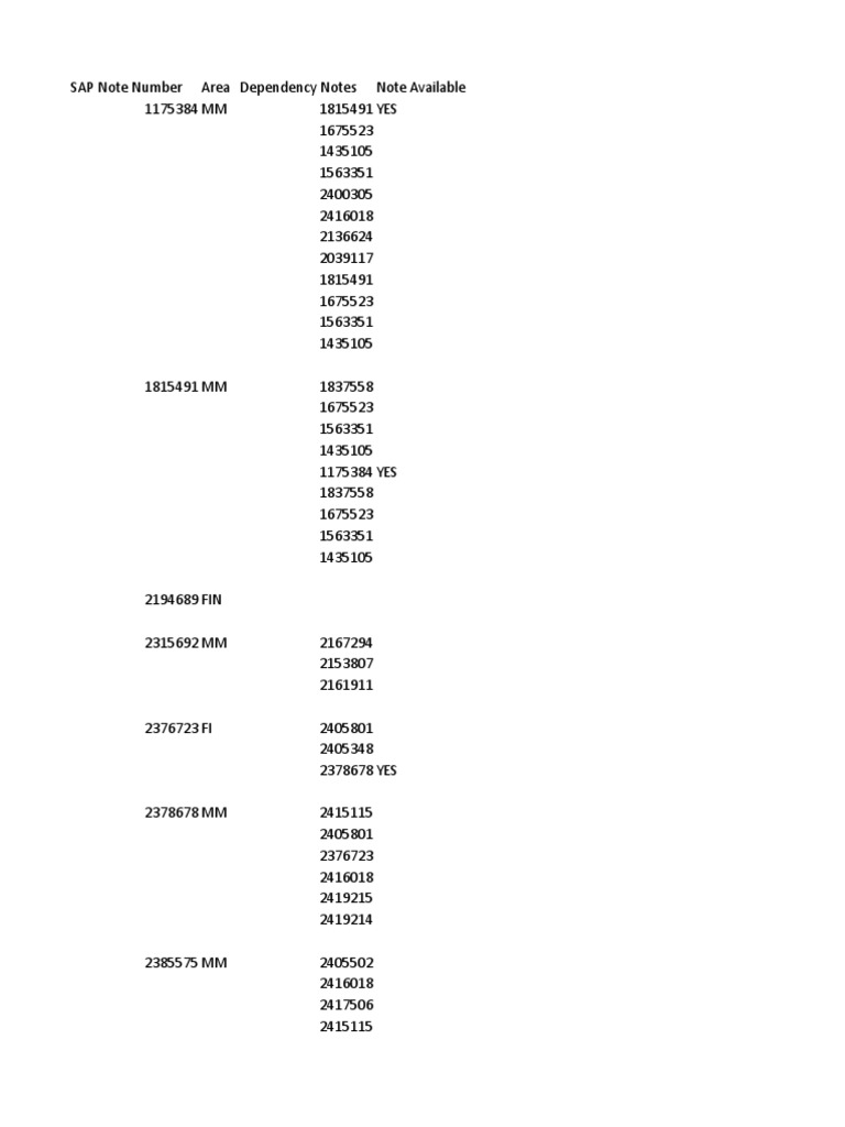 GST Notes List | PDF | Invoice | Government Finances