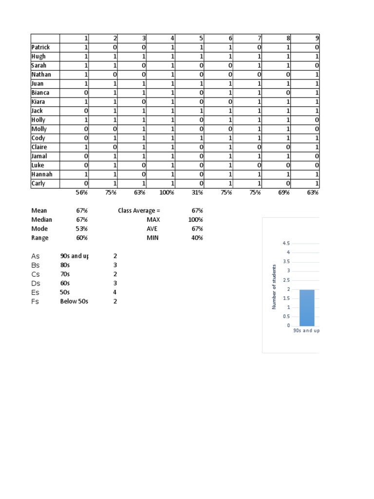 Classtest Results | PDF