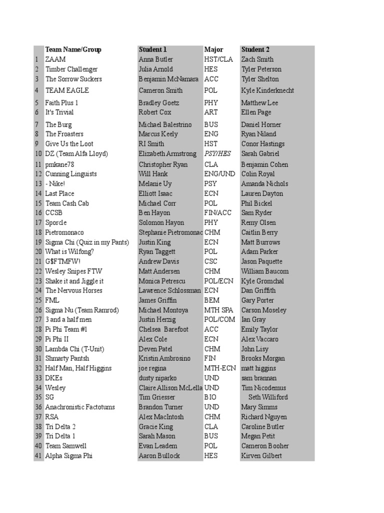 Team Name/Group Student 1 Major Student 2: Psy/Hes | PDF