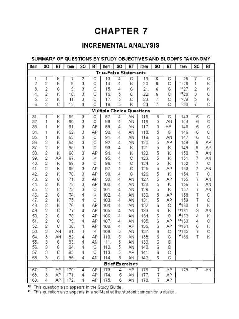 CH 07 | PDF | Management Accounting | Economics