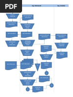 Flowchart Pengiriman Barang | PDF