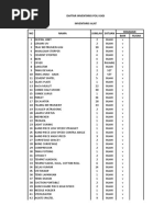 Daftar Kebutuhan Alat Tulis Kantor (Atk) | PDF