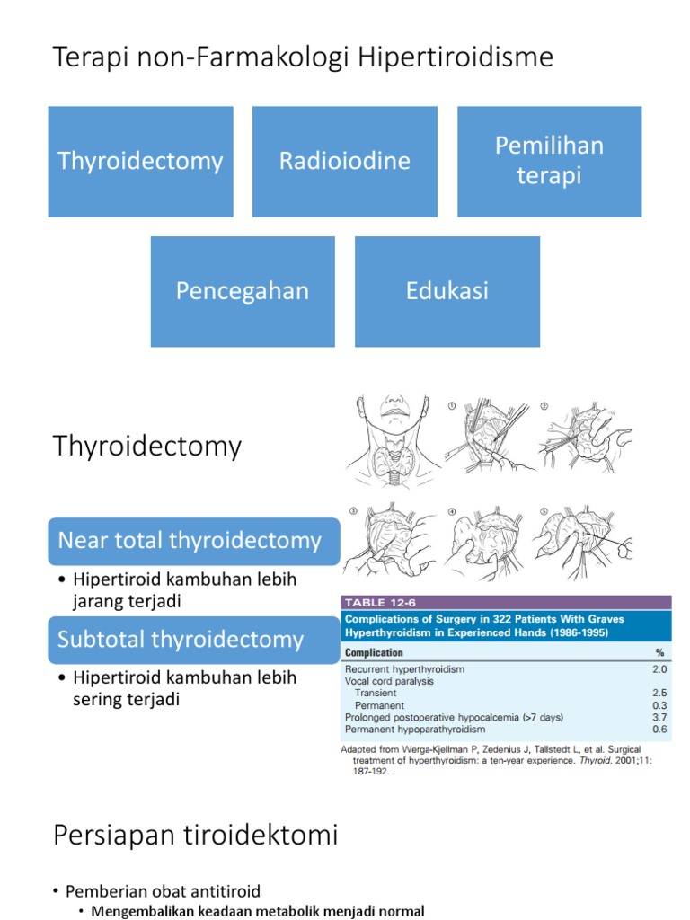 Terapi Non-Farmakologi Hipertiroidisme | PDF
