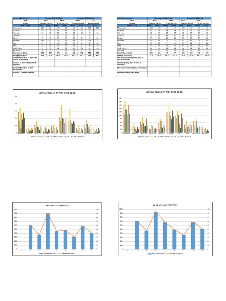 Vehicle Volume by Type (9:00-10:00) Vehicle Volume by Type (9:00-10:00 ...