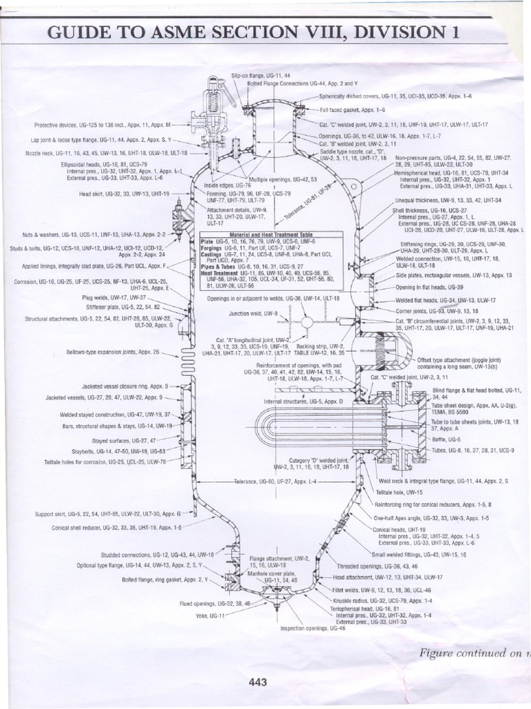 Asme Guide For Sec Viii Div 1 | PDF