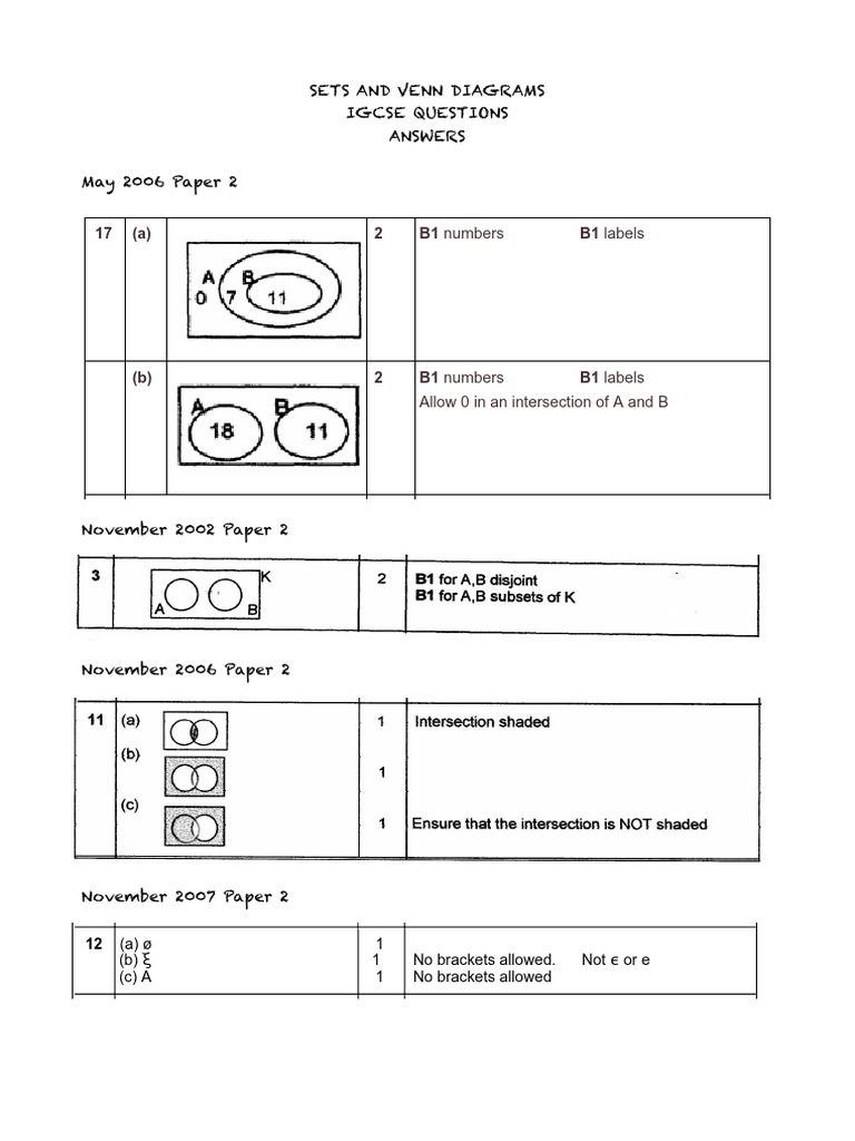 Sets And Venn Diagrams Igcse Questions Venn Diagram Question