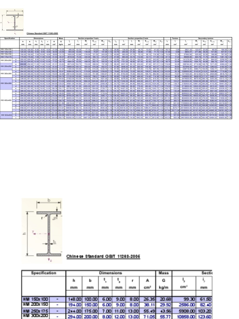 Chinese Steel Sections
