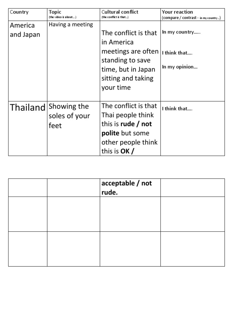 Cultural Differences Graphic Organizer | PDF