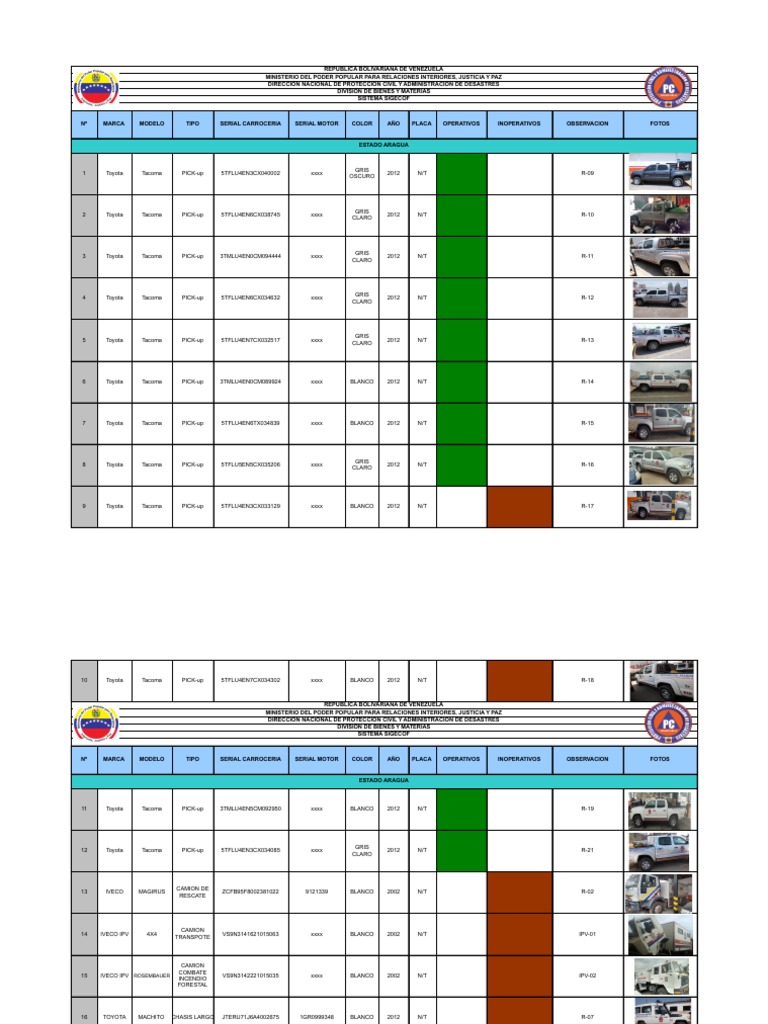 Formato de Registro de Vehiculos | PDF | Vehículos todo terreno ... Formato de Registro de Vehiculos | PDF | Vehículos todo terreno ...