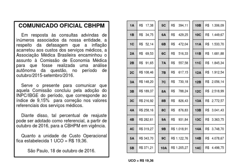 Comunicado CBHPM 2016 2017 | PDF | Economia | Economias