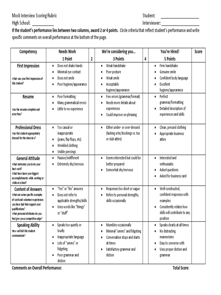 Interview Rubric PDF | PDF | Résumé | Clothing