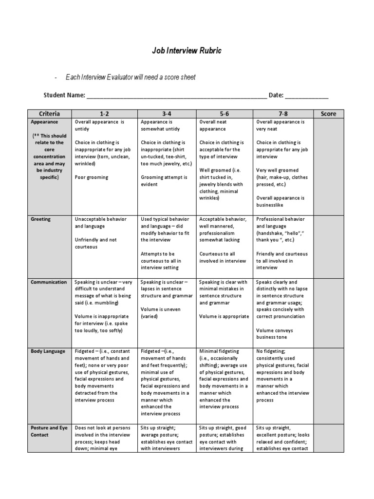 Job Interview Rubric: - Each Interview Evaluator Will Need A Score ...