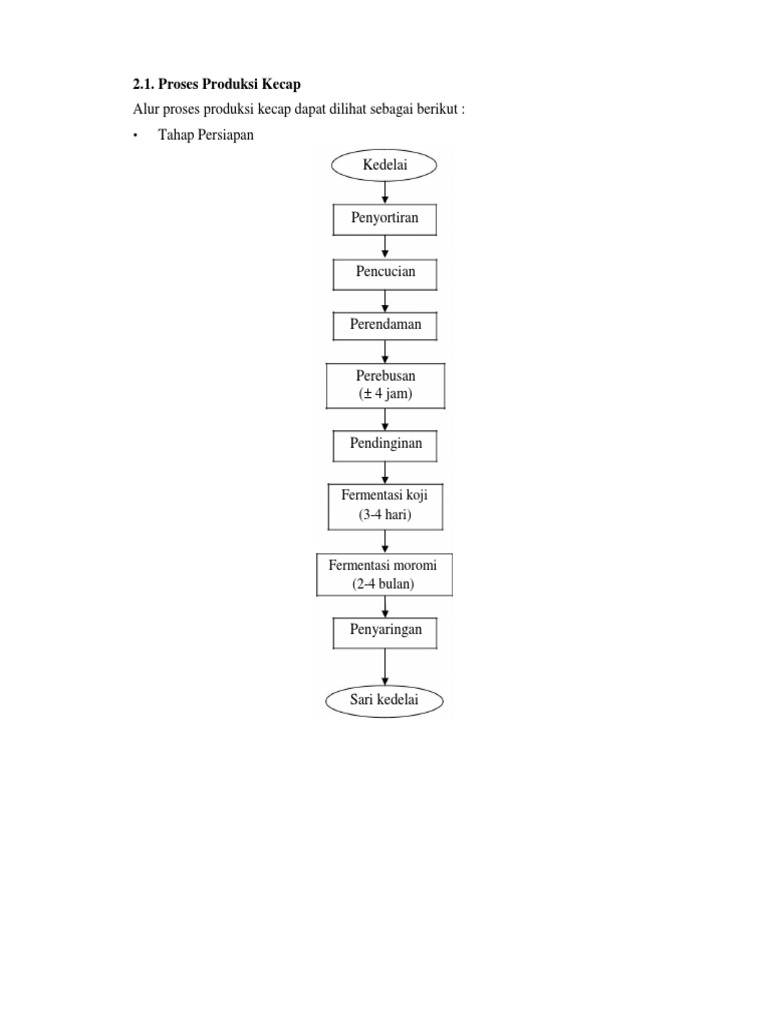 Bab 2. Proses Produksi Kecap | PDF