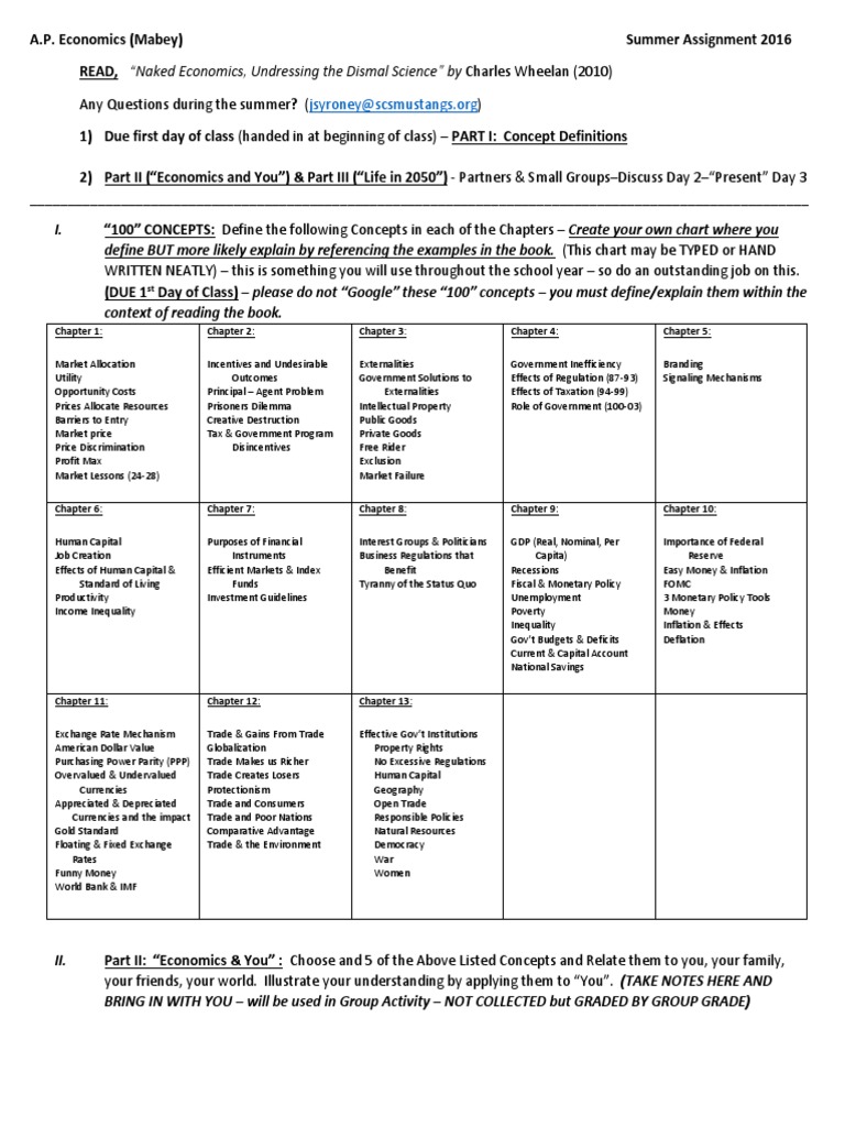 AP Economics Summer Reading | PDF | Money | Monetary Policy