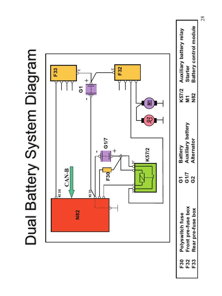 Dual Battery | PDF