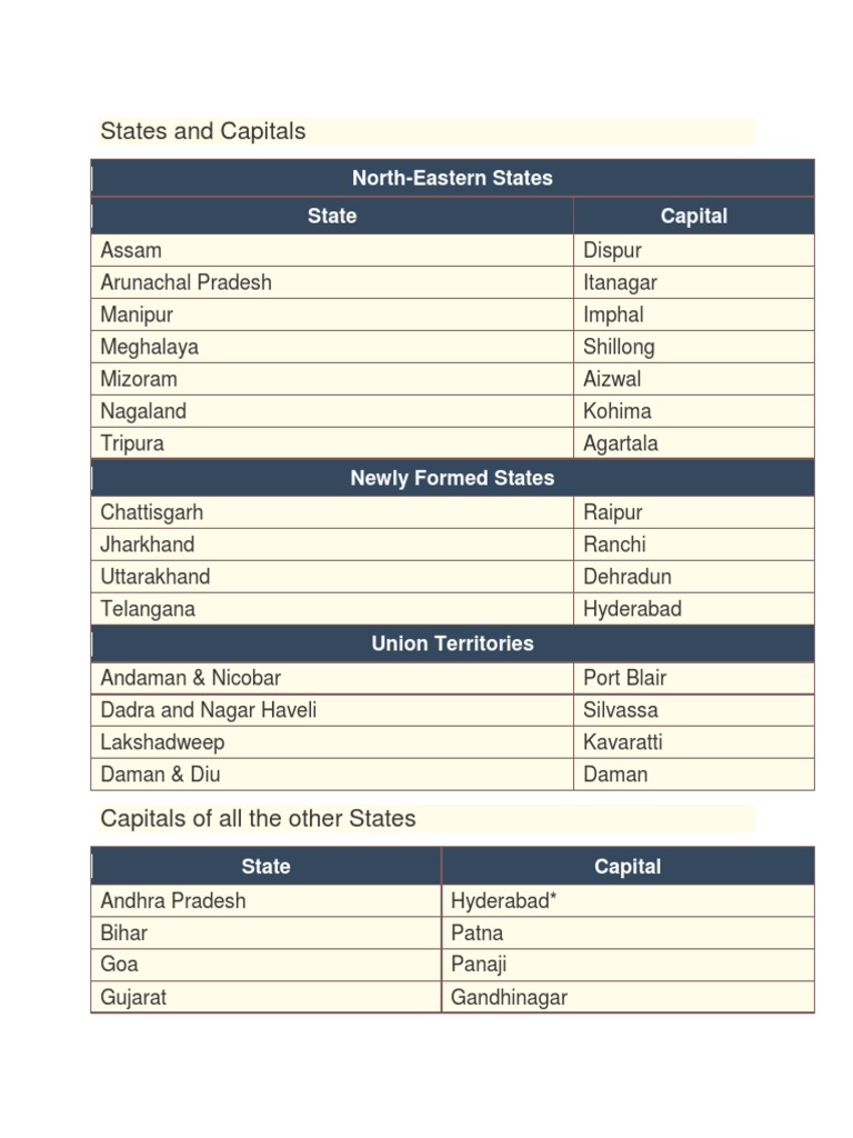 East States And Capitals