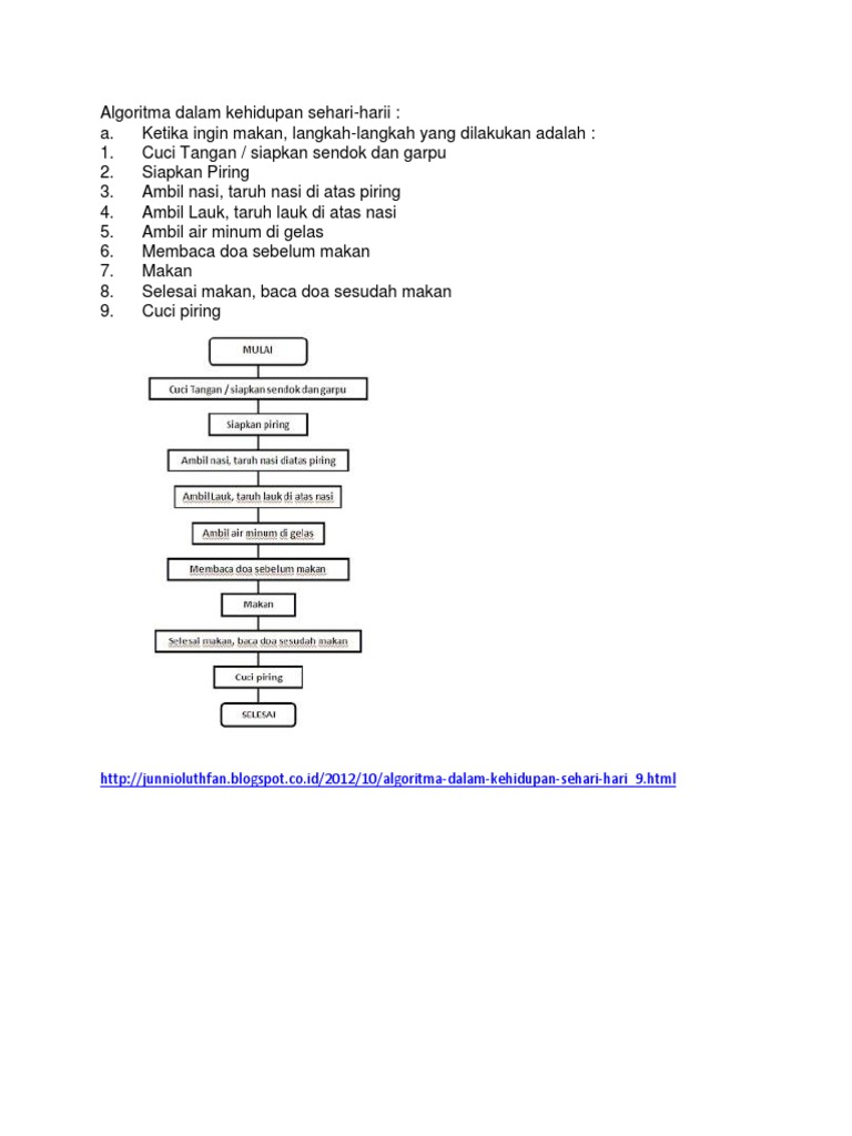 Contoh Algoritma Sehari-hari Sederhana | PDF