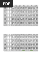 Tabel R Statistik | PDF | Statistics