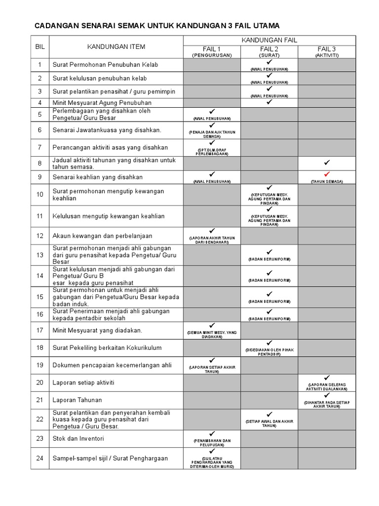 Senarai Semak Kandungan Fail Kelab Dan Persatuan | PDF