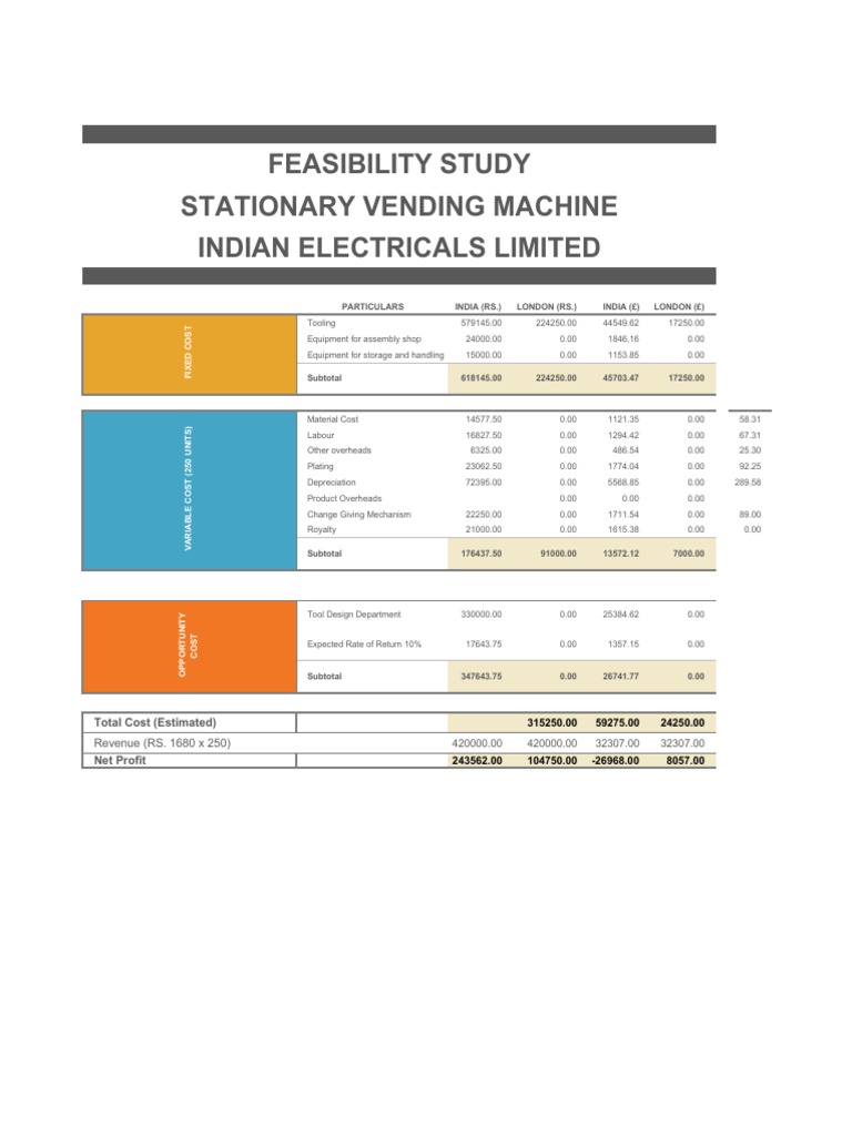Indian Electricals Cost Sheet | PDF | Industries | Production And ...