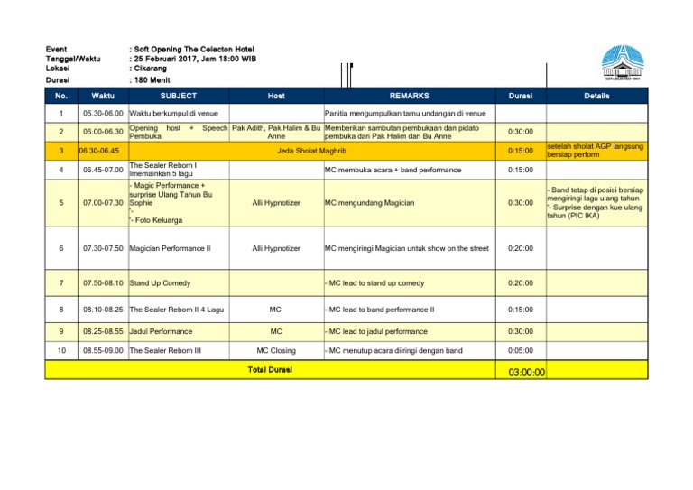 Rundown Soft Opening The Celecton Hotel | PDF