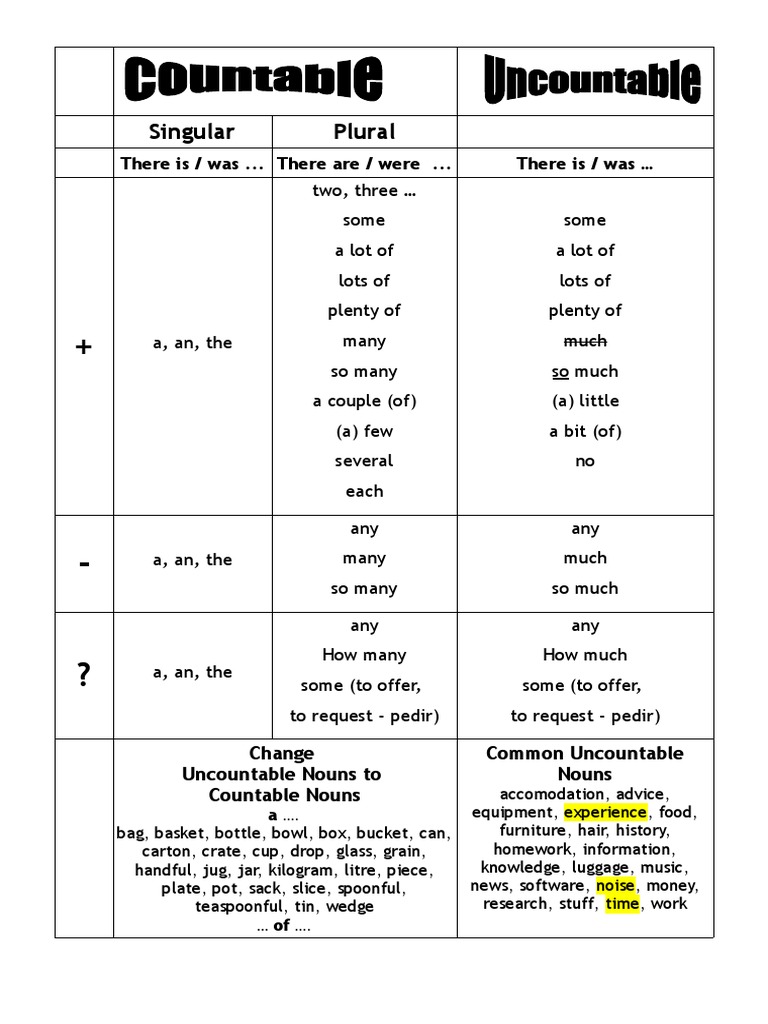 Countable and Uncountable Nouns | PDF