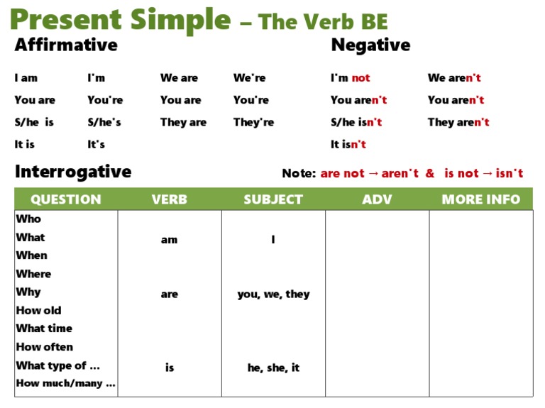 Present Simple With Be | PDF