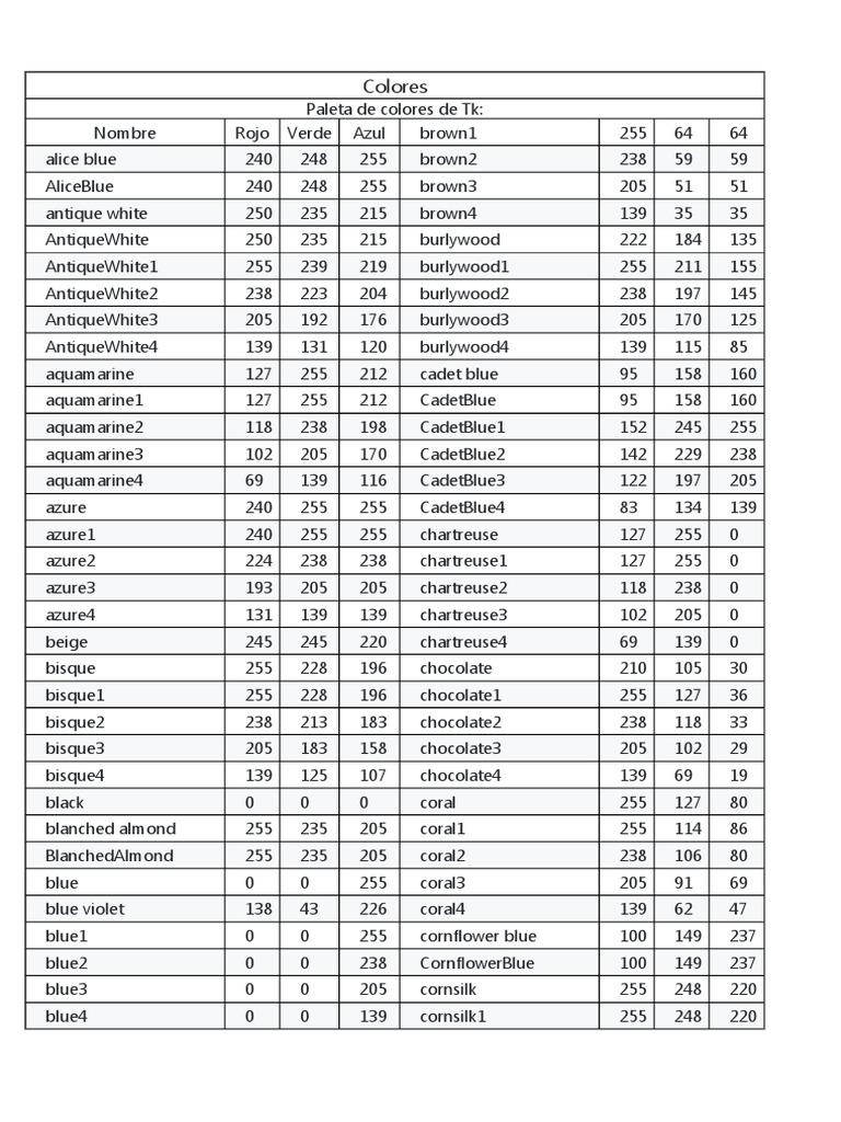 Lista de Colores para TkInter-Python | PDF | Gris | Procesamiento de ...