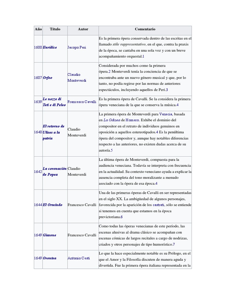Catálogo Operas Cronológico | PDF | Ópera | Wolfgang Amadeus Mozart