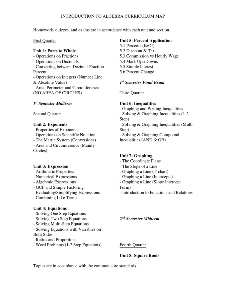 Introduction To Algebra Curriculum Map | Download Free PDF | Area ...