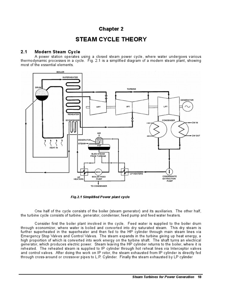 Chapter-2 Steam Cycle Theory | Steam Engine | Steam