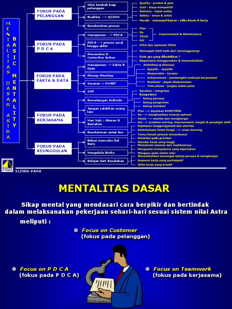 Basic Mentality | PDF