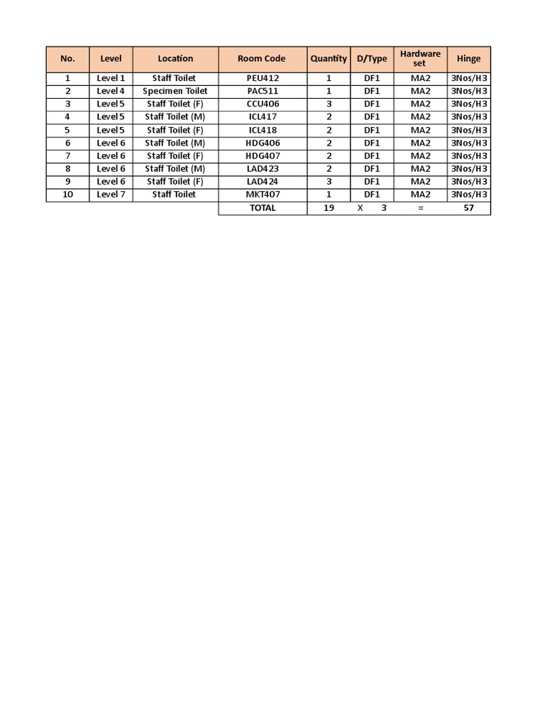 No. Level Location Room Code Quantity D/Type Hinge Hardware Set | PDF