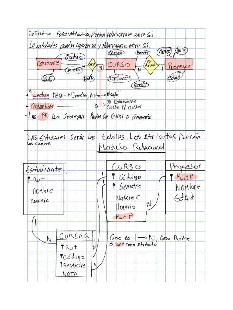 Clase Mer BBDD | PDF